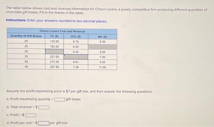 Solved The table below shows cost and revenue Information | Chegg.com
