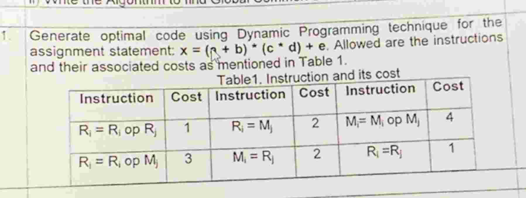 Solved Generate optimal code using Dynamic Programming | Chegg.com
