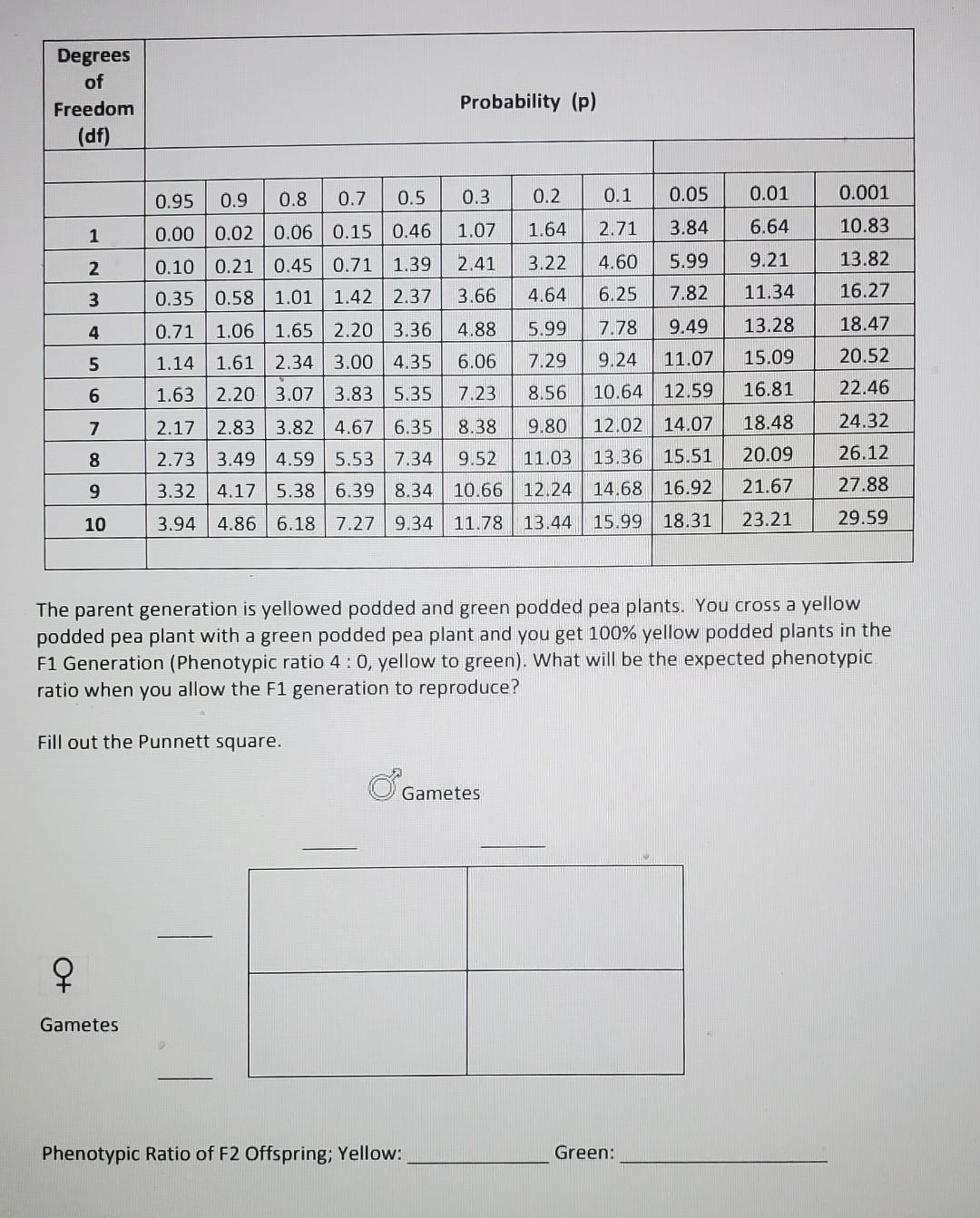 Solved Statistics: Chi-squared Introduction: A Chi-square | Chegg.com
