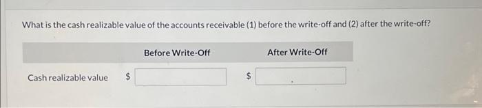 Solved What is the cash realizable value of the accounts | Chegg.com
