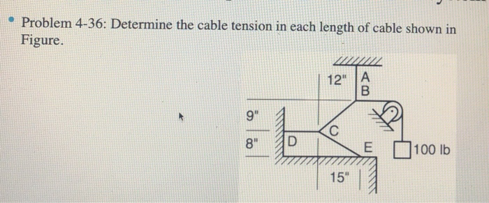Solved Problem 4-36: Determine the cable tension in each | Chegg.com