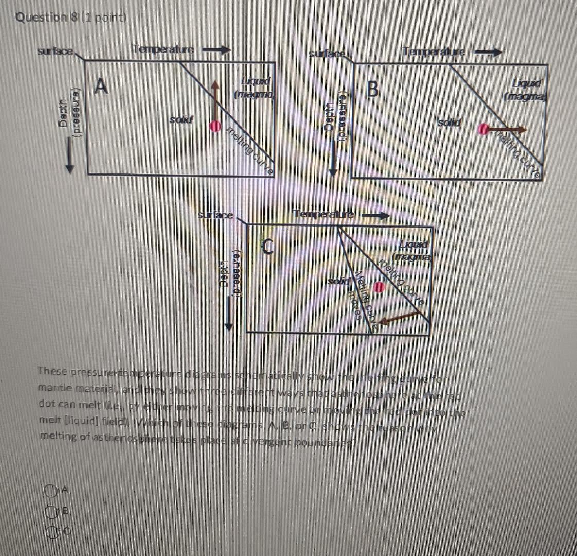 Solved these pressure temperature diagrams schematically | Chegg.com