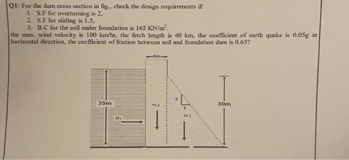 Solved Q1: For the dam cross section in fig.. check the | Chegg.com