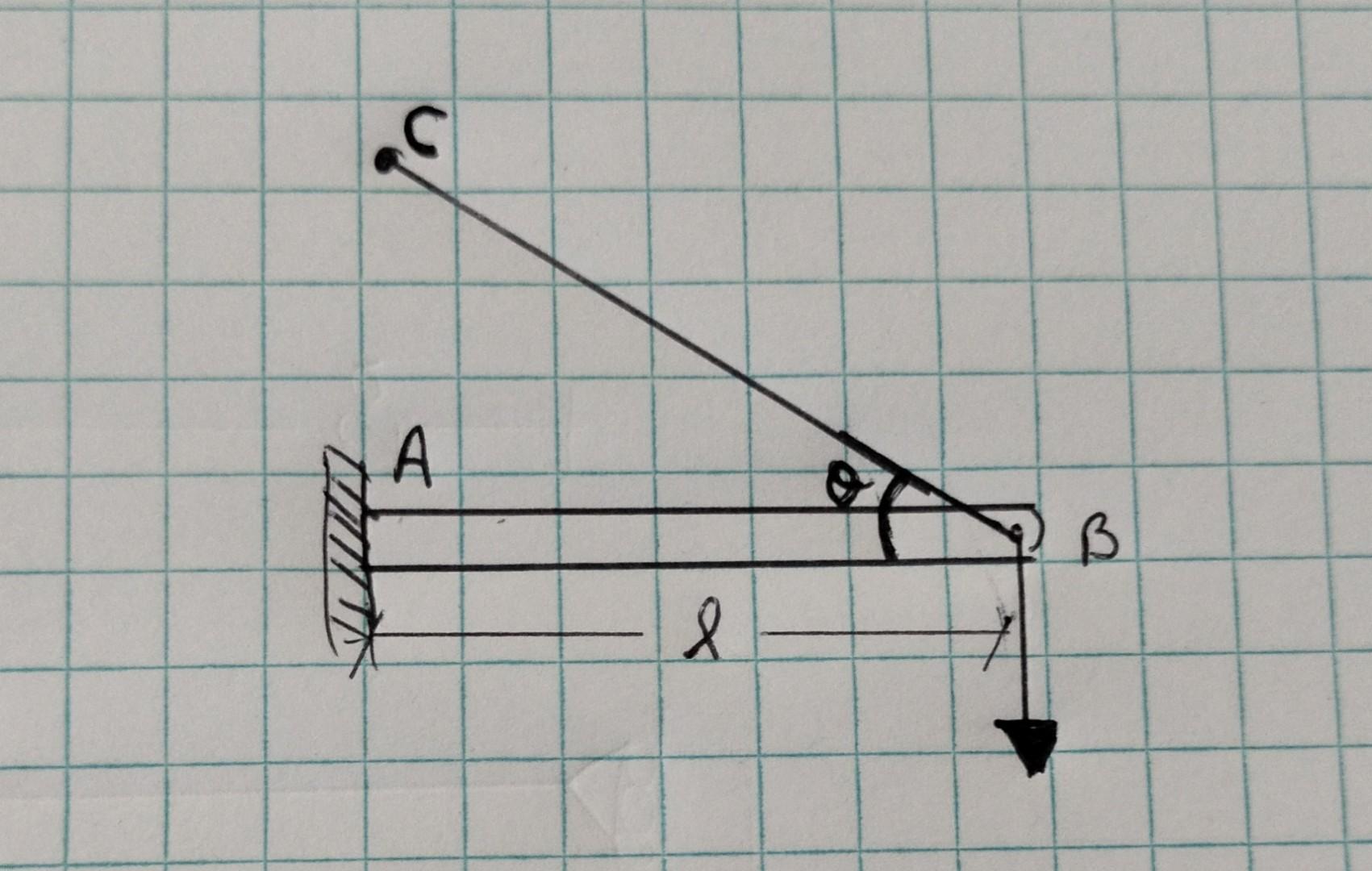 Solved using the unit load method and area of moment areas | Chegg.com
