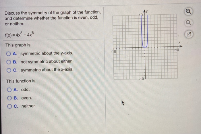 Solved Discuss the symmetry of the graph of the function, | Chegg.com