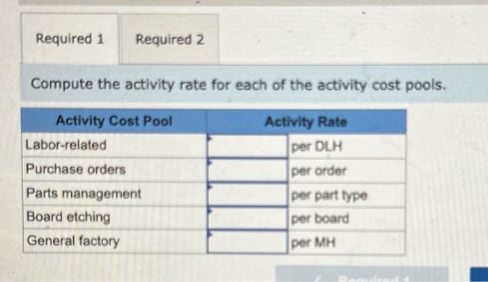 Solved Compute the activity rate for each of the activity | Chegg.com