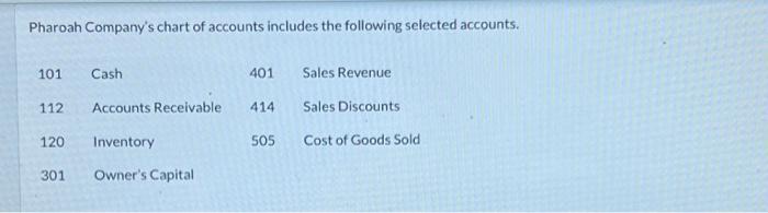Solved Pharoah Company's chart of accounts includes the | Chegg.com