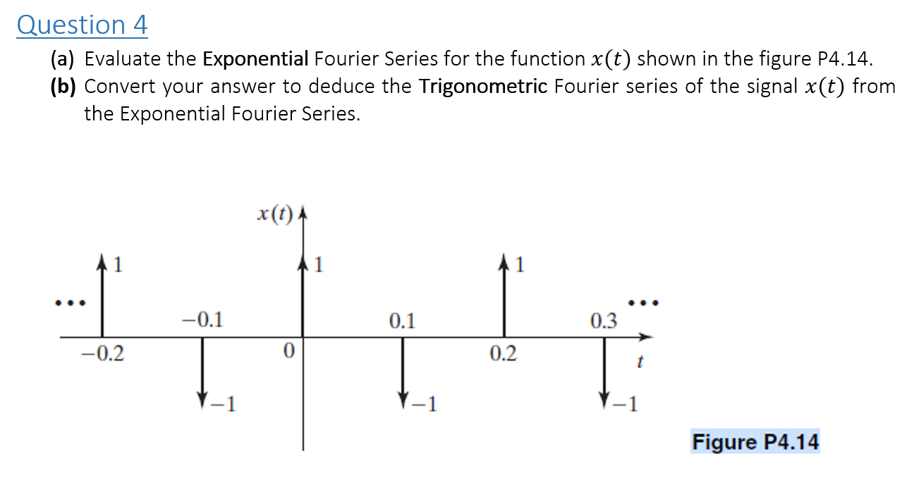 Solved Question 4 (a) ﻿Evaluate the Exponential Fourier | Chegg.com