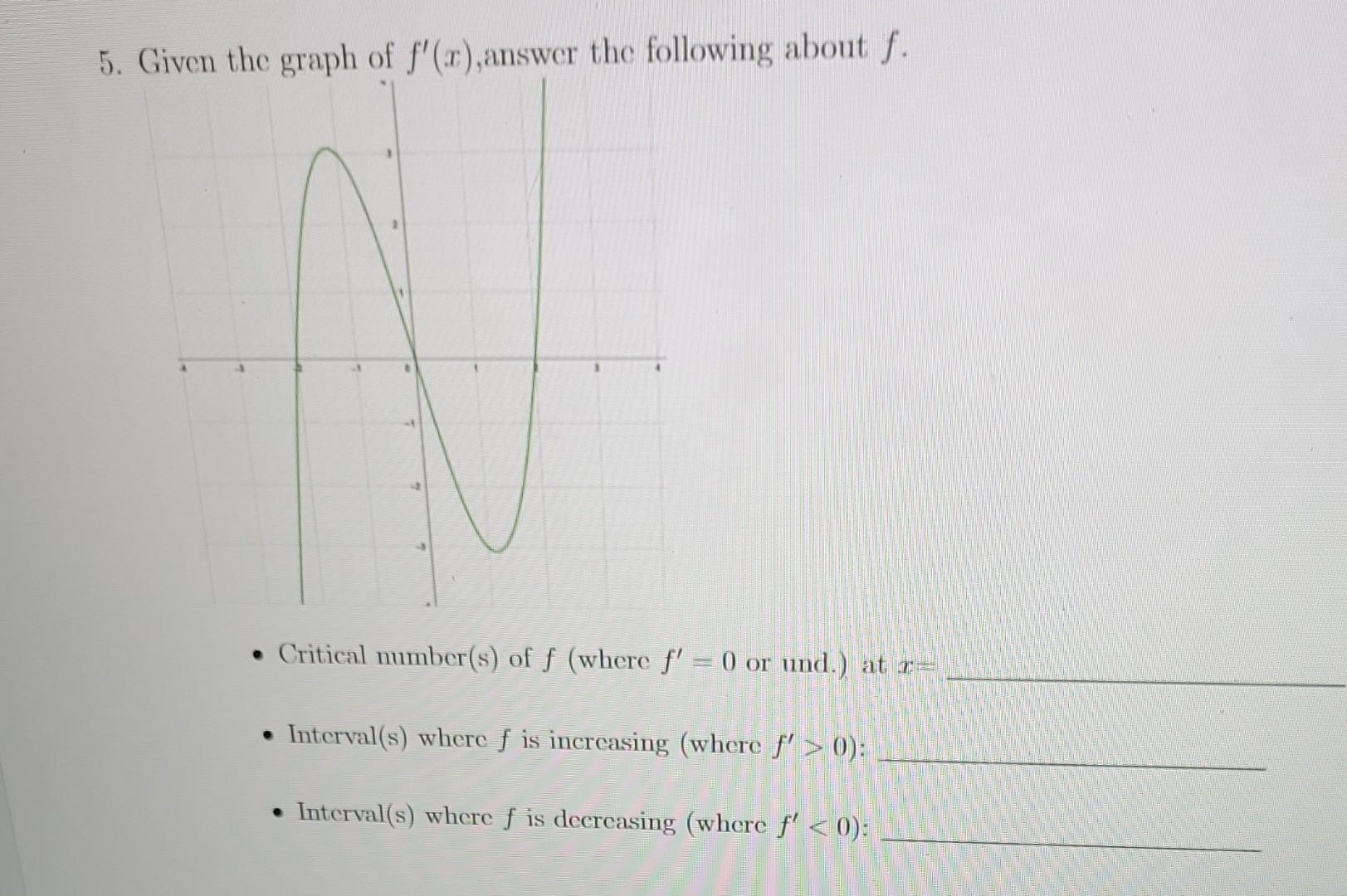 Solved 5. Given the graph of f′(x), answer the following | Chegg.com