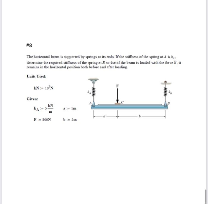 Solved The horizontal beam is supported by springs at its | Chegg.com