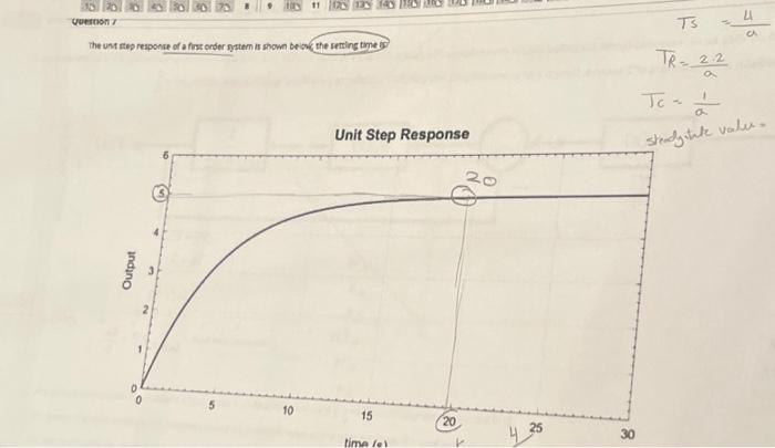 Solved the unit step response of the first order system is | Chegg.com