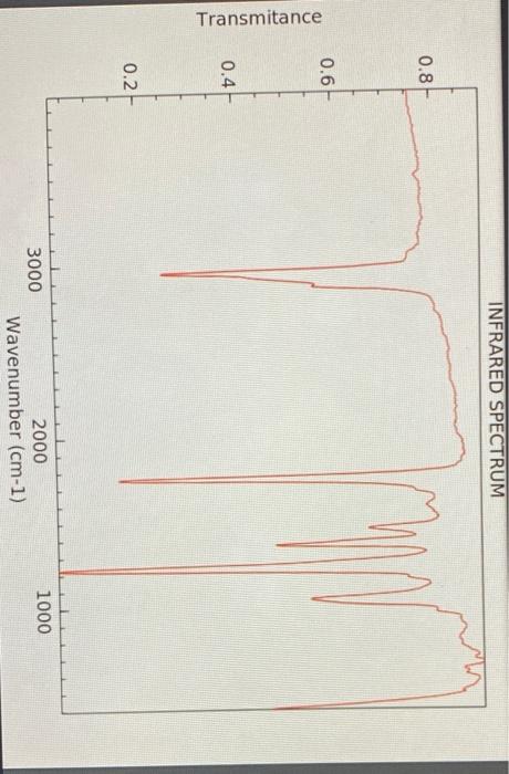 Solved 2. Label both the literature and experimental IR | Chegg.com