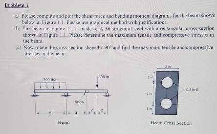 Solved Problem 1(a) ﻿Please compute and plot the shear force | Chegg.com