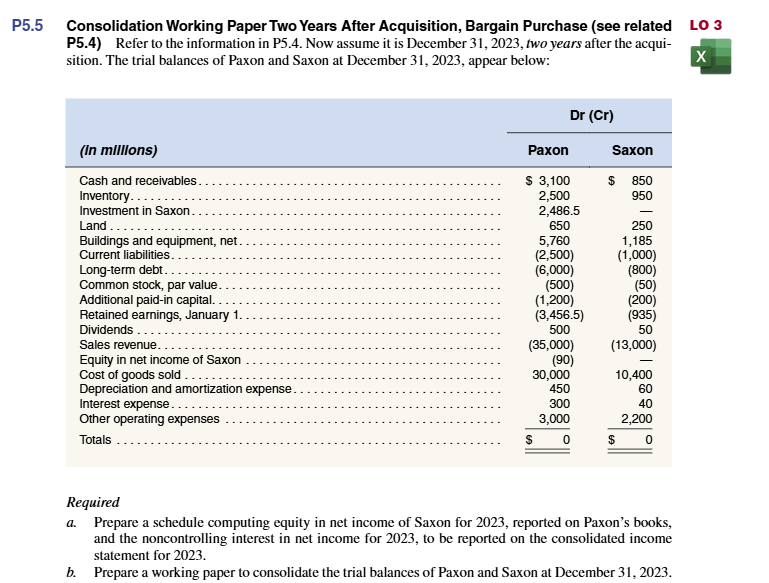 Solved P5.5 ﻿Consolidation Working Paper Two Years After | Chegg.com