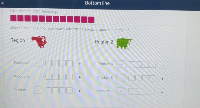 ns Bottom line Reports Product profitability (%) | Chegg.com