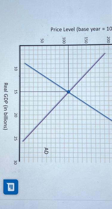 Solved Use the aggregate supply (AS) curve and aggregate | Chegg.com