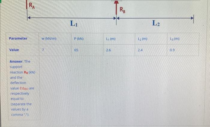 Solved Consider the problem of analyzing the beam shown | Chegg.com