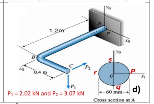 Solved Problem 2 (30 Marks) For each of the structures | Chegg.com Solved Problem 2 (30 Marks) For each of the structures | Chegg.com