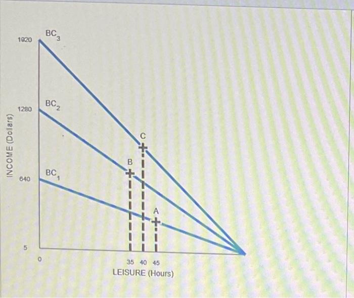 Solved 11. The backward sloping labor supply curve Caroline | Chegg.com