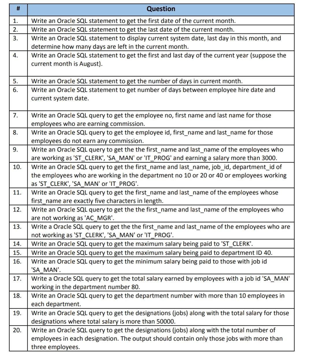 Solved # Question 1. 2. 3. Write an Oracle SQL statement to | Chegg.com