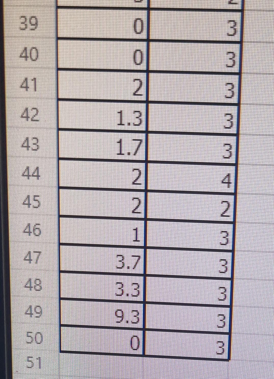 Solved In the attachment, the first column represents scores | Chegg.com