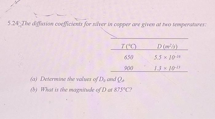 Solved 5.24 The diffusion coefficients for silver in copper | Chegg.com