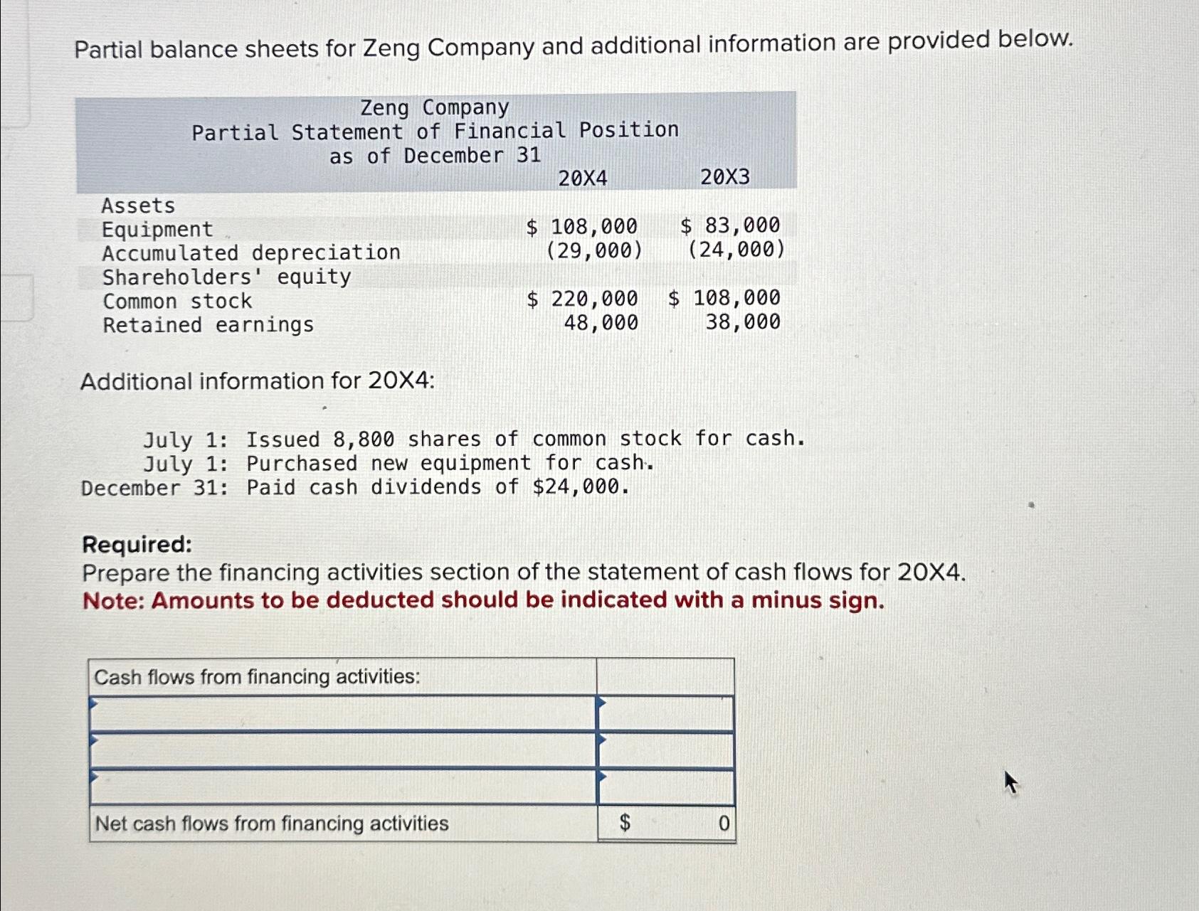 Solved Partial balance sheets for Zeng Company and | Chegg.com