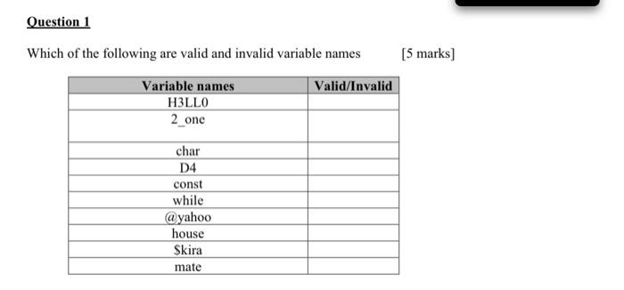 Solved Question 1 Which of the following are valid and | Chegg.com