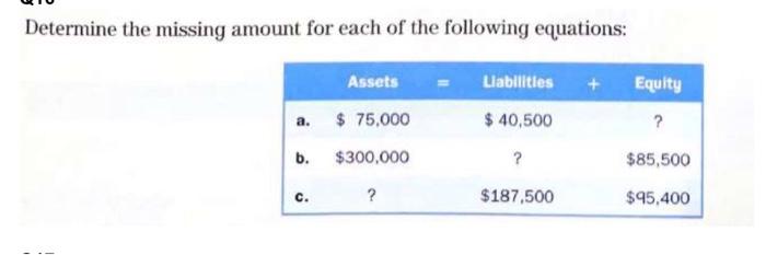 Solved Determine the missing amount for each of the | Chegg.com