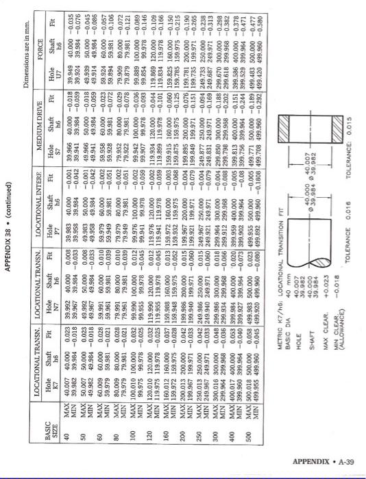 Solved finding max/min diameter limit of clearance of the | Chegg.com