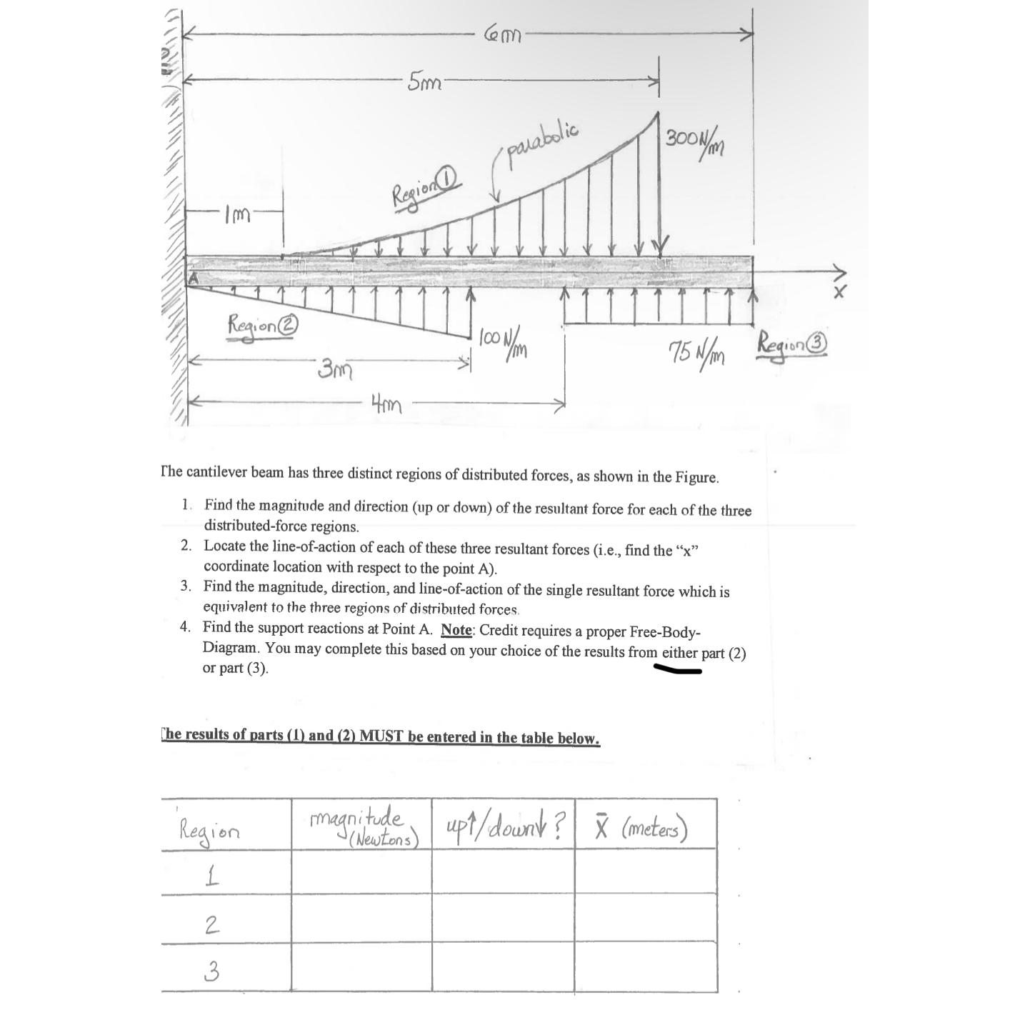 Solved The cantilever beam has three distinct regions of | Chegg.com