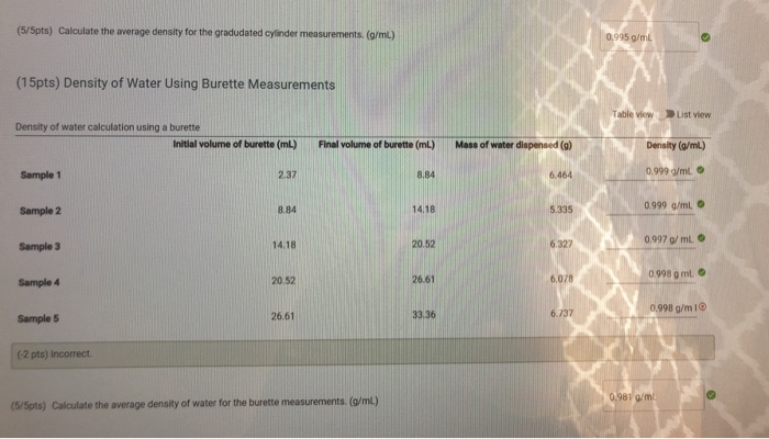 Solved is asking to calculate percent error for density | Chegg.com