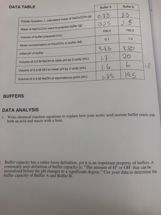 Solved DATA TABLE Buffer A Buffer B 12.5 Prelab Question 1, | Chegg.com