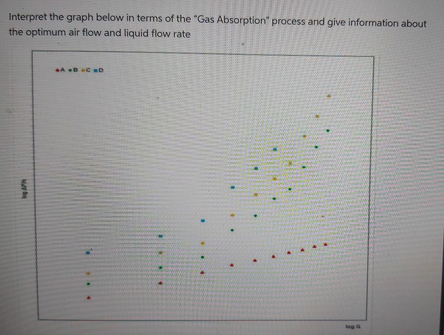 Solved Interpret the graph below in terms of the "Gas | Chegg.com