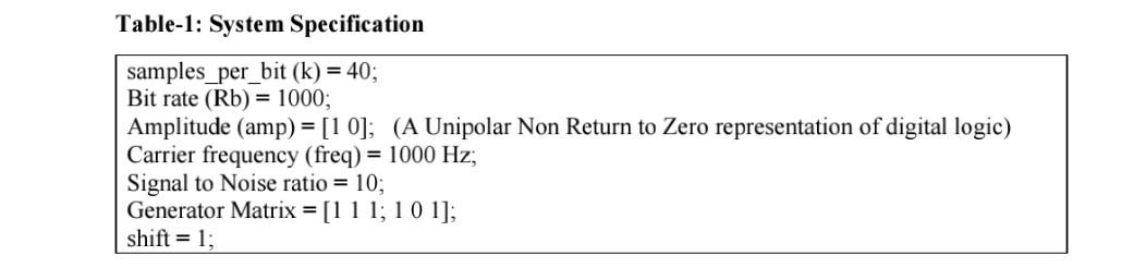 Solved Table-1: System SpecificationPhase-2: Implementation | Chegg.com