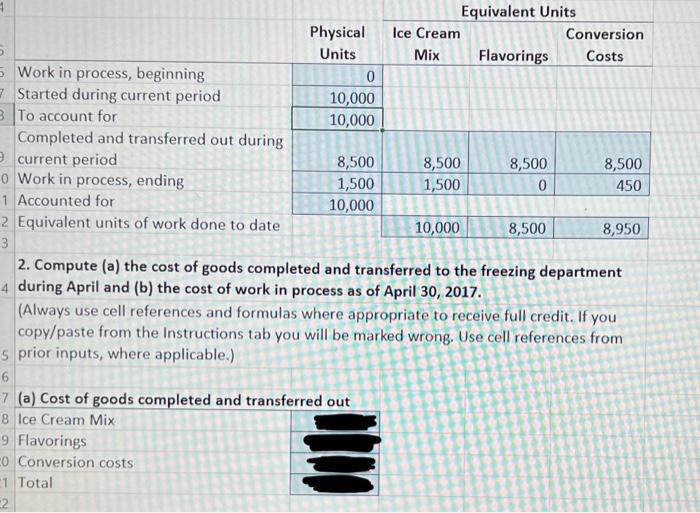 Solved Dot and Ken Ice Cream uses a mixing department and a | Chegg.com