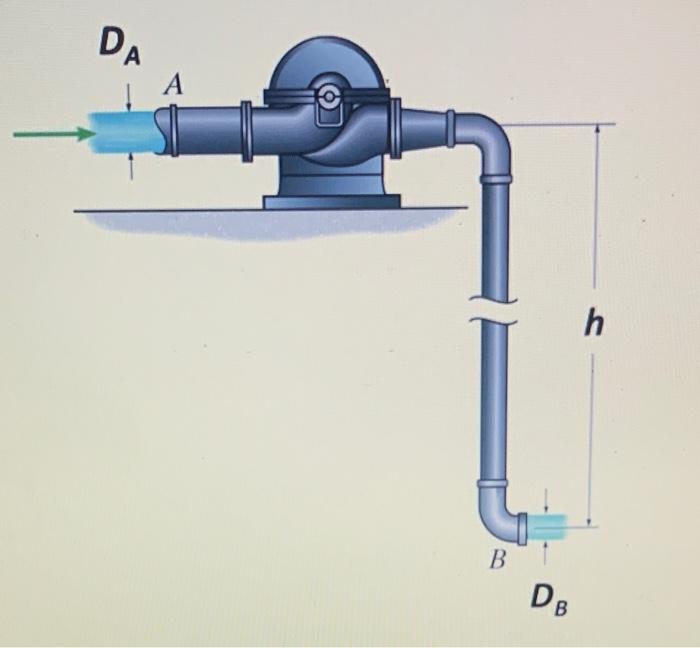 Solved The pump discharges water at a flow rate of | Chegg.com
