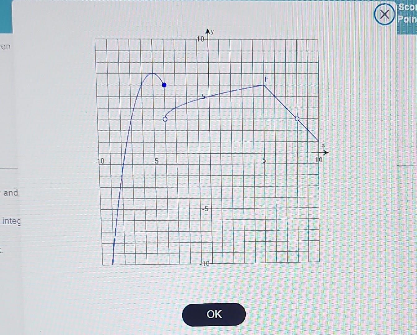 Solved Use the graph of F to find the given limit. When | Chegg.com