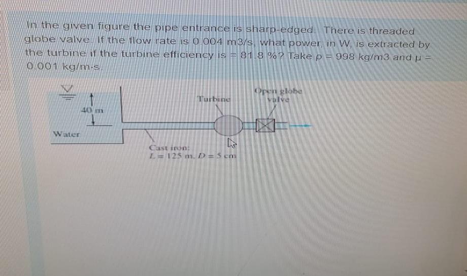 Solved in the given figure the pipe entrance is sharp-edged | Chegg.com