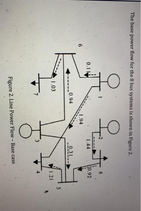 Problem 1: An eight-bus system, with three generators | Chegg.com