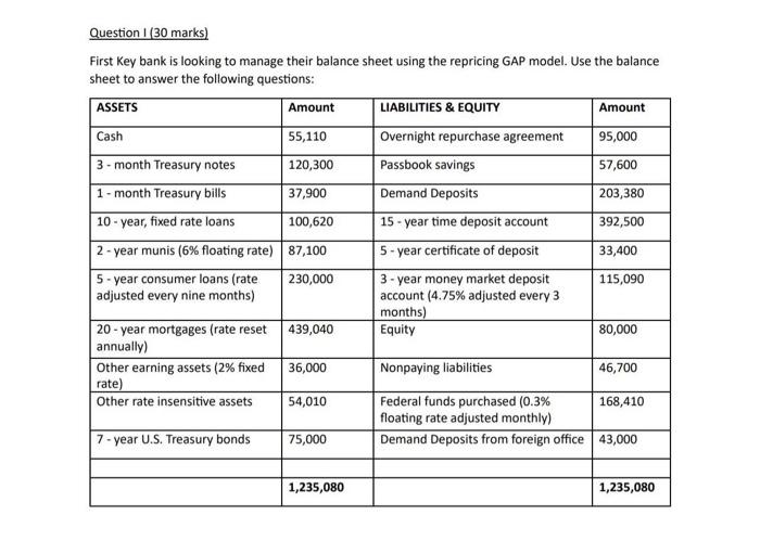 Solved First Key bank is looking to manage their balance | Chegg.com