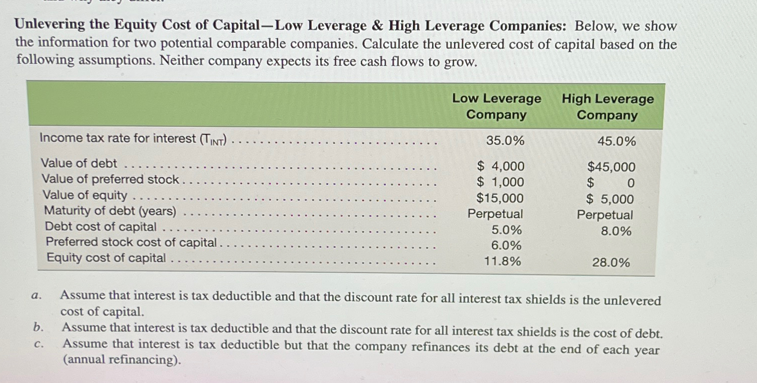 Unlevering the Equity Cost of Capital-Low Leverage & | Chegg.com