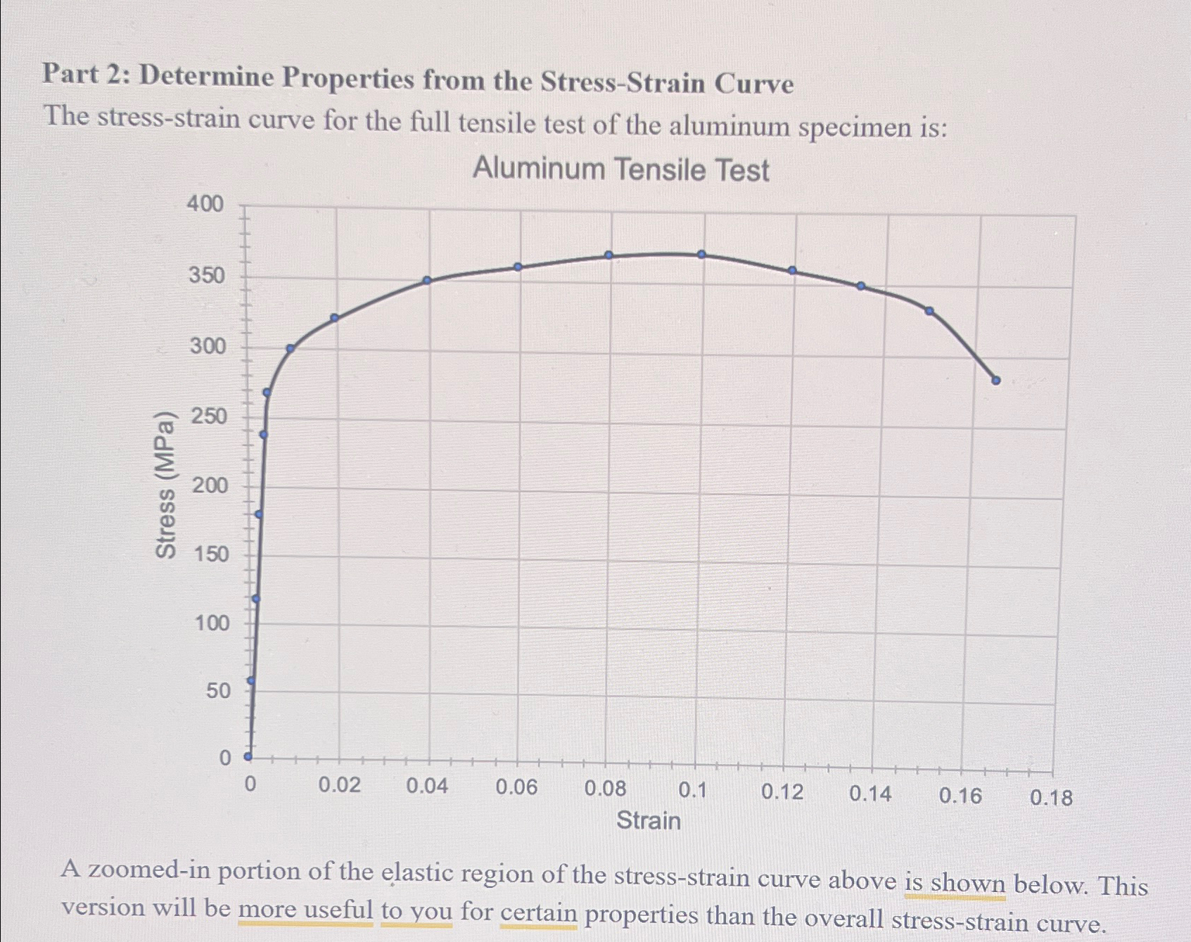 Solved Part 2 Determine Properties From The Stress Strain
