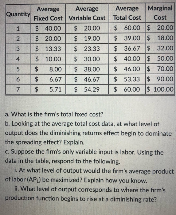 Solved Average Average Average Marginal Quantity Fixed Cost | Chegg.com