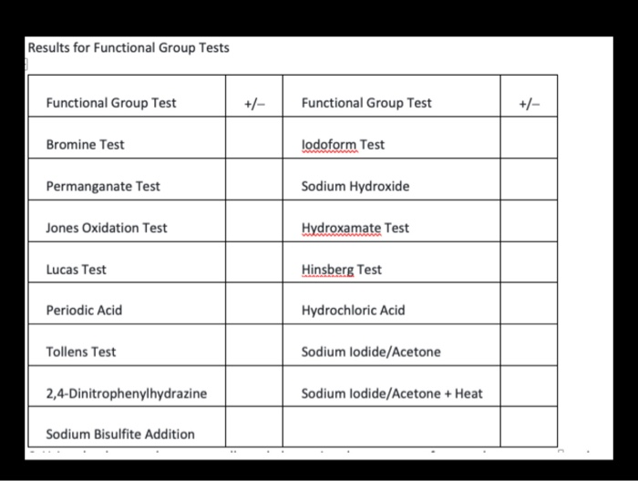 Results for Functional Group Tests Functional Group | Chegg.com