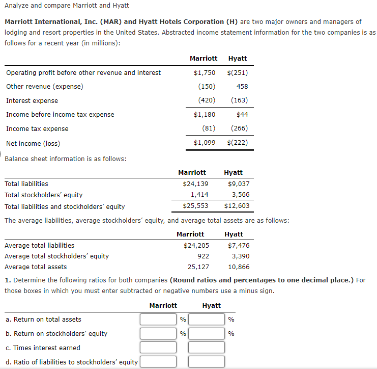 Solved Marriott International, Inc. (MAR) ﻿and Hyatt Hotels | Chegg.com