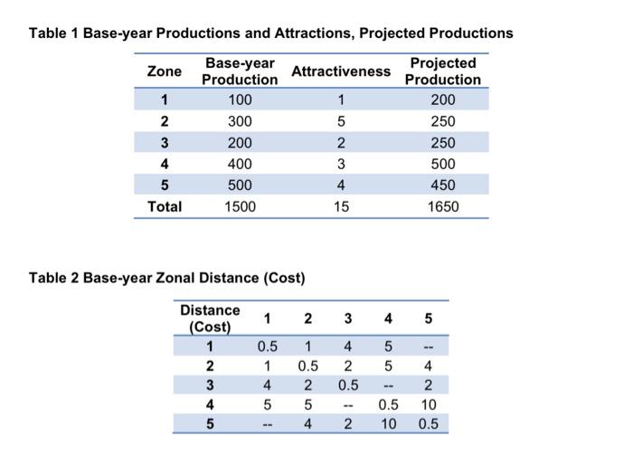 Solved Given fives zones in the study area, the base year | Chegg.com