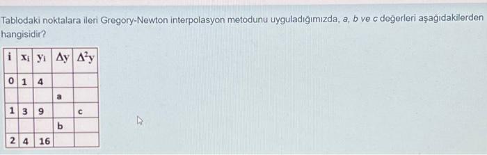 Solved Tablodaki noktalara ileri Gregory-Newton | Chegg.com