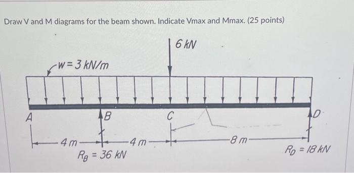 Draw V and M diagrams for the beam shown. Indicate | Chegg.com