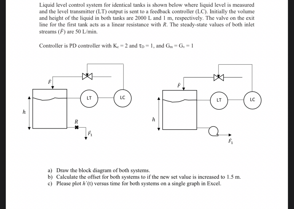 Solved Liquid level control system for identical tanks is | Chegg.com